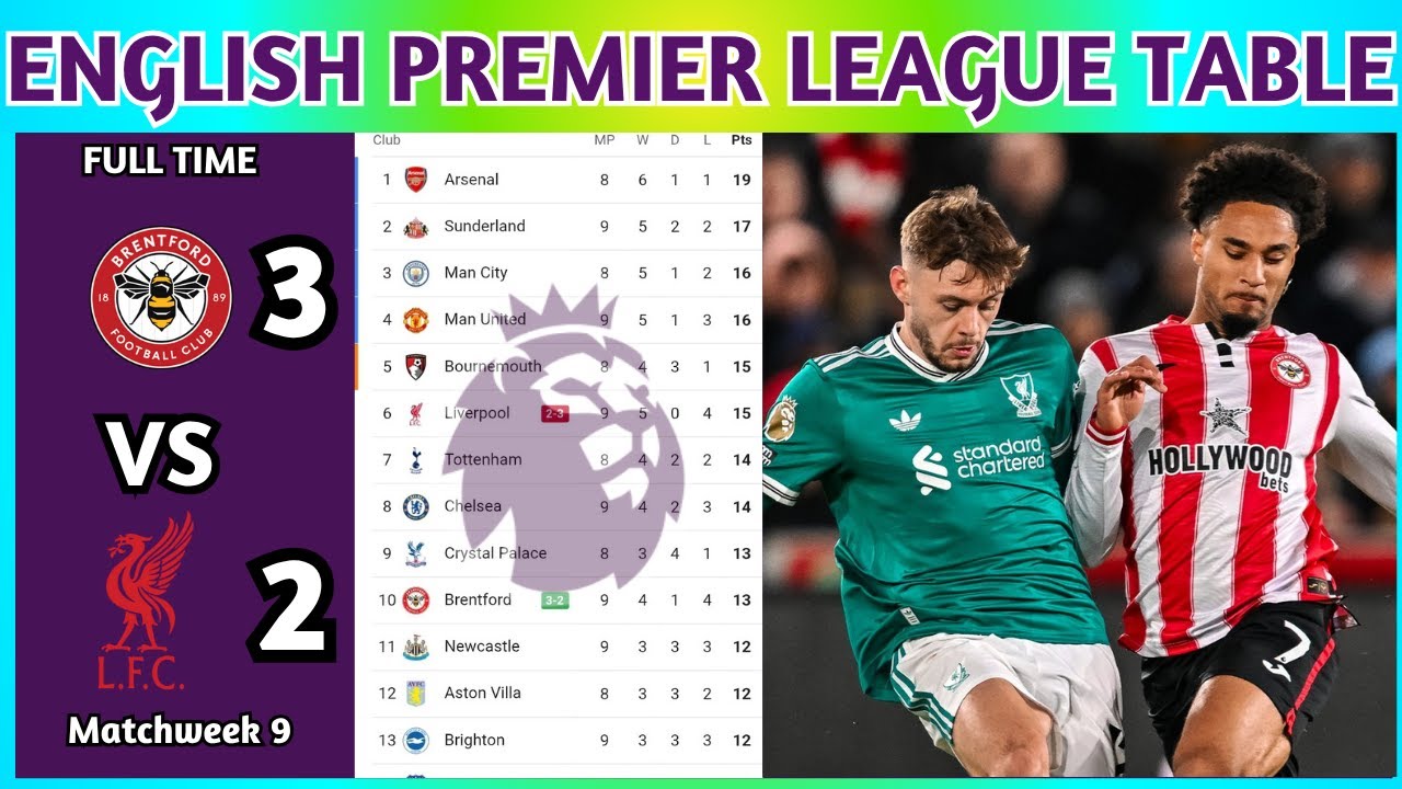 English Premier League Table Updated Today 2025 | EPL Table Standing ...