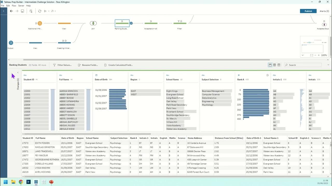 Preppin' Data 2023: Week 26 - Prep School 2023 Admissions - Part 2 - YouTube