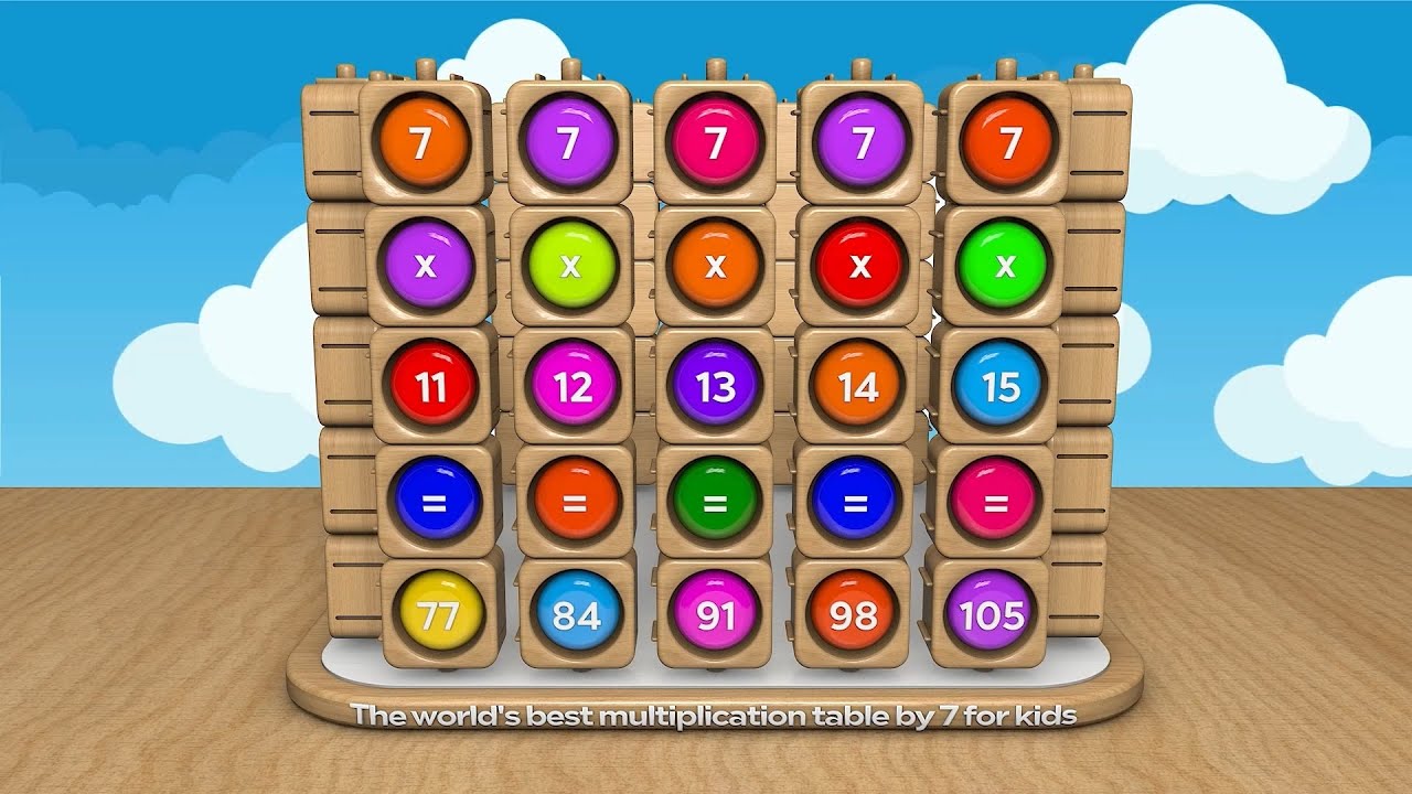 Multiplication table in english | Multiply by 7| Learn Multiplication - YouTube