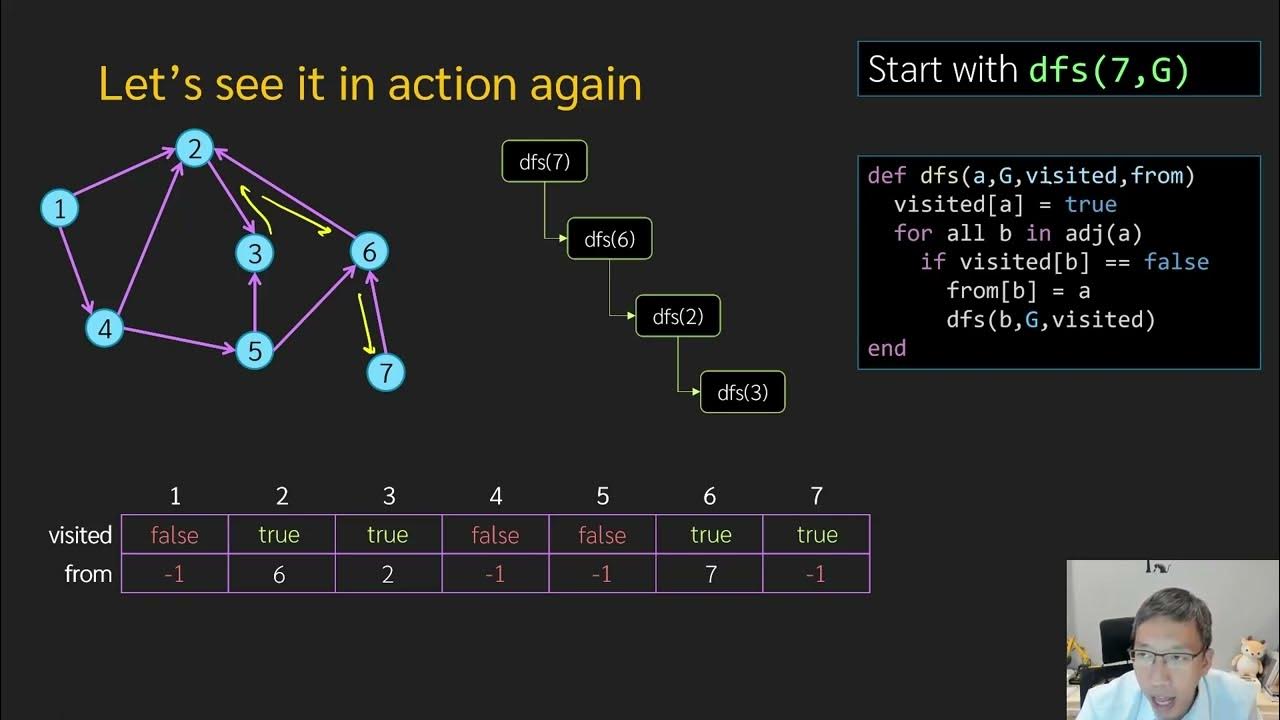 Algorithm Design 6 5 Depth First Search Algorithm Youtube