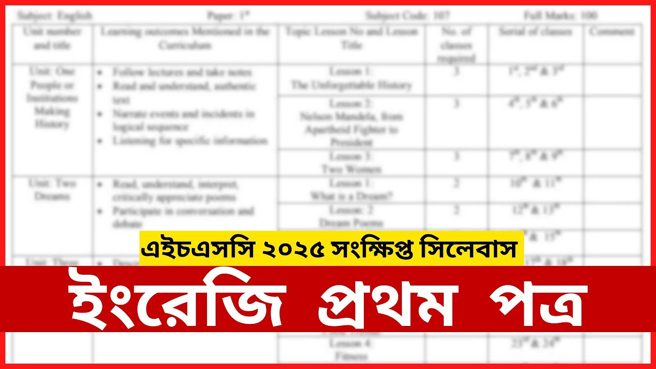 ইংরেজি প্রথম পত্র সংক্ষিপ্ত সিলেবাস | HSC 2025 Short Syllabus | ENUB ...