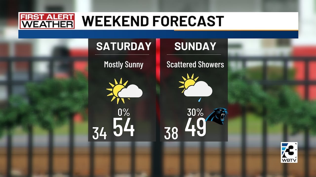 First Alert Afternoon Forecast: Thursday, Dec. 12, 2024 - YouTube