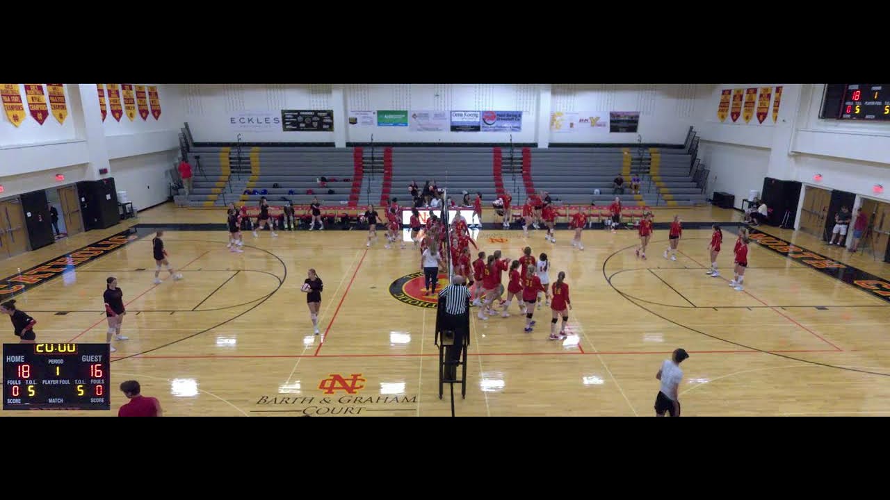 North Catholic Gym Recording - YouTube