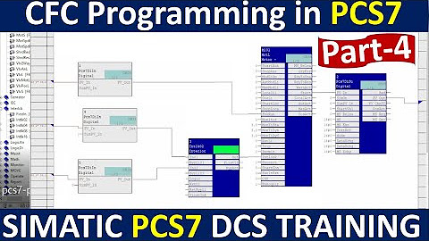 PCS 7 DCS Control System - Siemens - YouTube