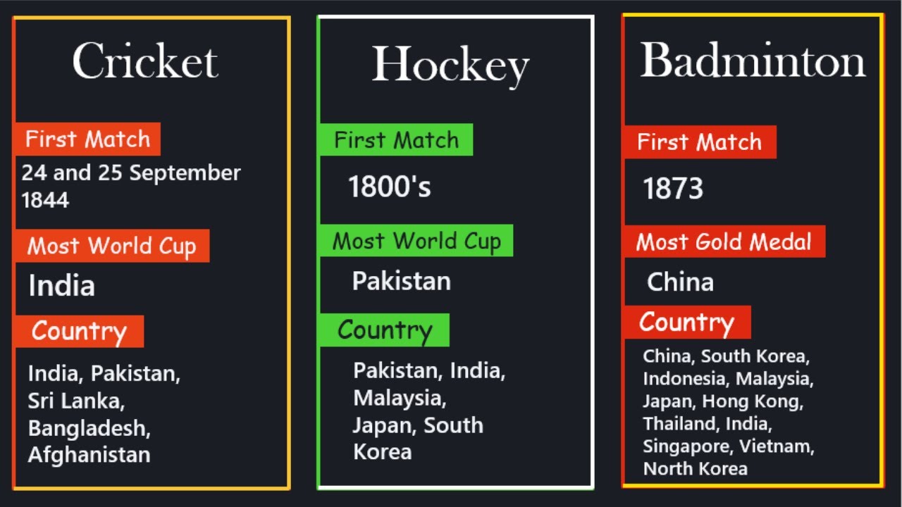 Popular Sports in ASIA - YouTube