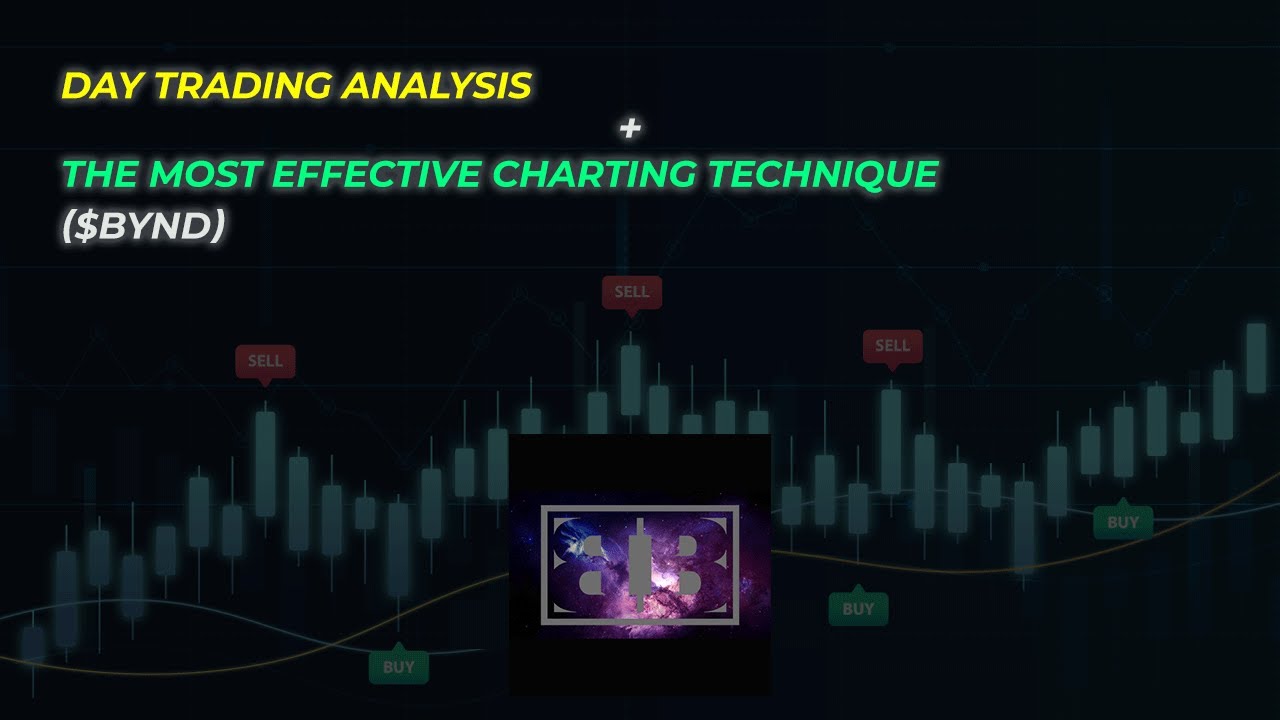 Day Trading Analysis and the MOST EFFECTIVE Charting Technique ($BYND ...
