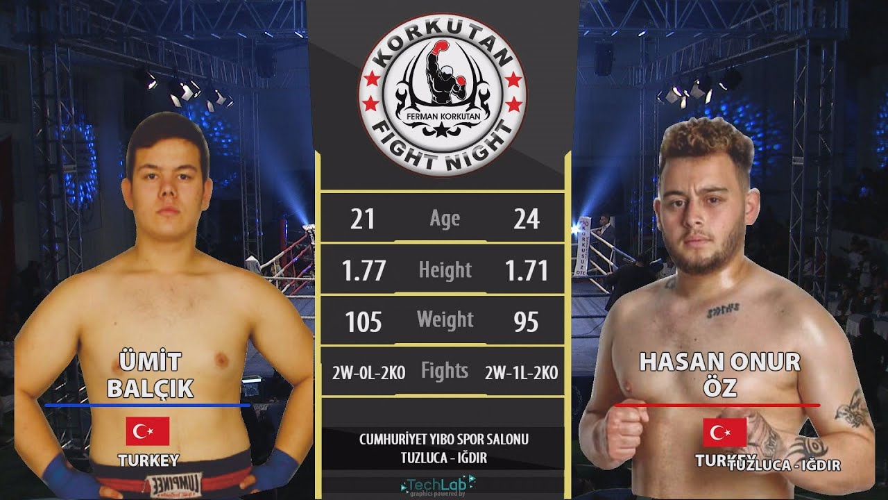 ÜMİT BALÇIK & HASAN ONUR ÖZ - KORKUTAN FIGHT NIGHT - 25.09.2021 TUZLUCA ...