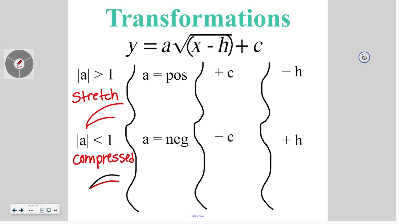 Algebra 10-1: Square Root Functions - YouTube