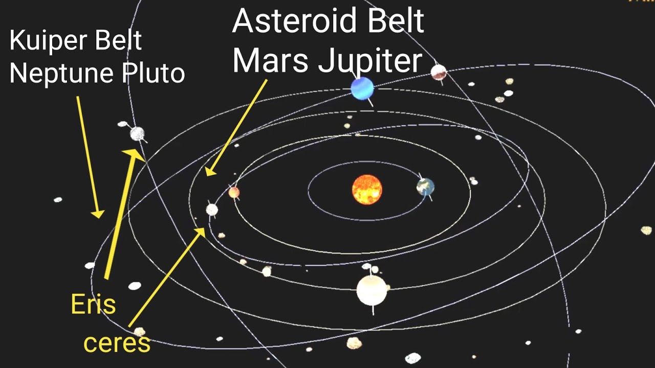Solar System Diagram With Ceres Where Is Pluto In The Solar System?