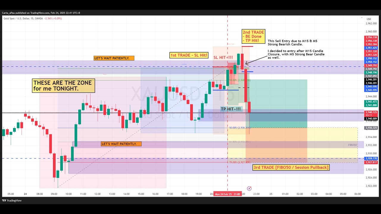 [Carta aPau] Forward Test Live Market | 24.02.2025 | Journal 036 / 300 ...