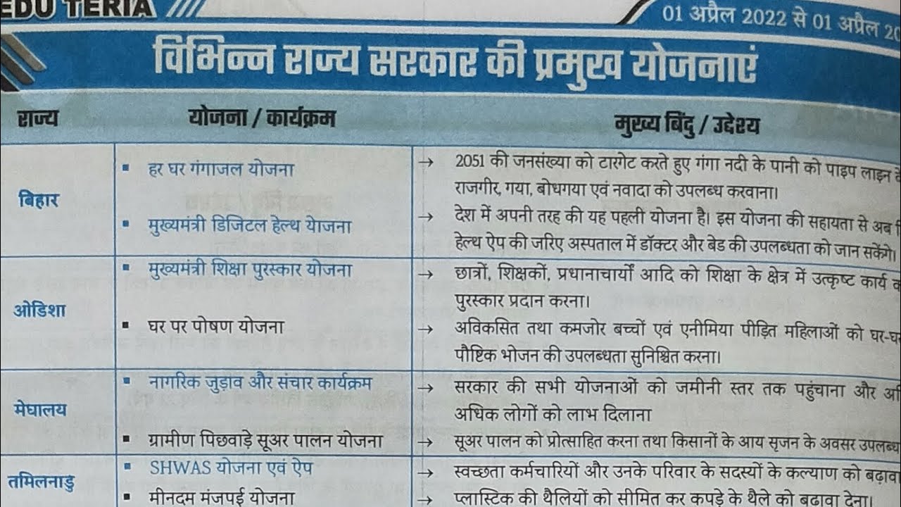 विभिन्न राज्य सरकार की प्रमुख योजनाएं || Vibhinn Rajya Sarkar Ki ...