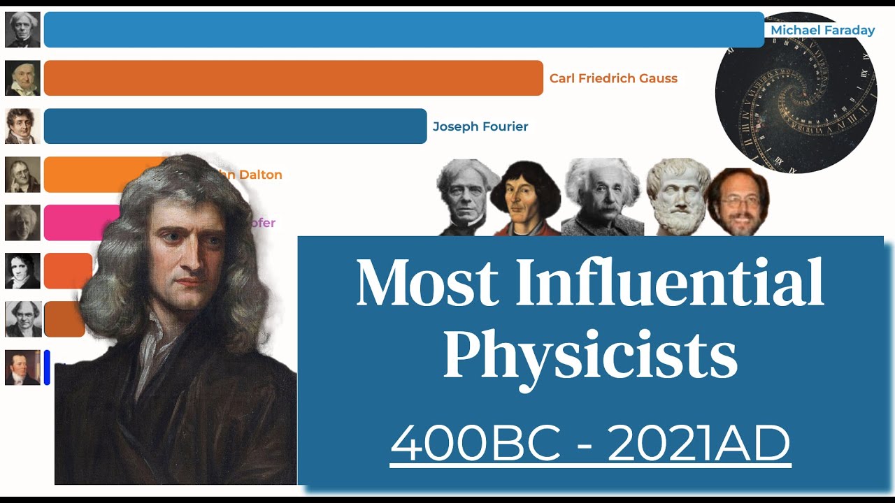 Most Influential Physicists 2.0 - YouTube