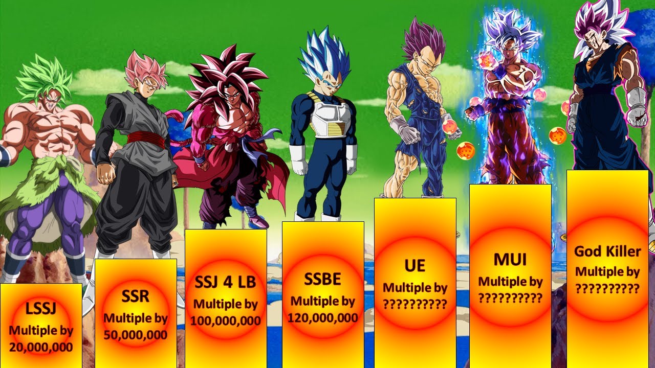 How Power Multiplier work in dragon ball world - YouTube