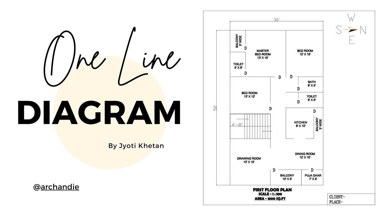 THESIS IN ARCHITECTURE- ONE LINE DIAGRAM/SINGLE LINE DRAWING | PART-9 ...