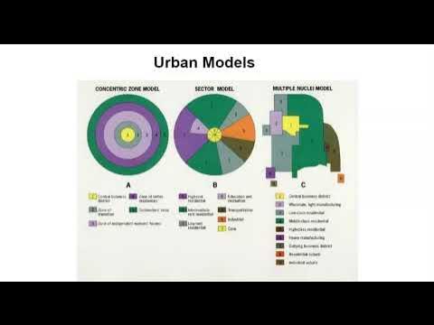 APHUG Unit 7 Review: Big Concepts - YouTube