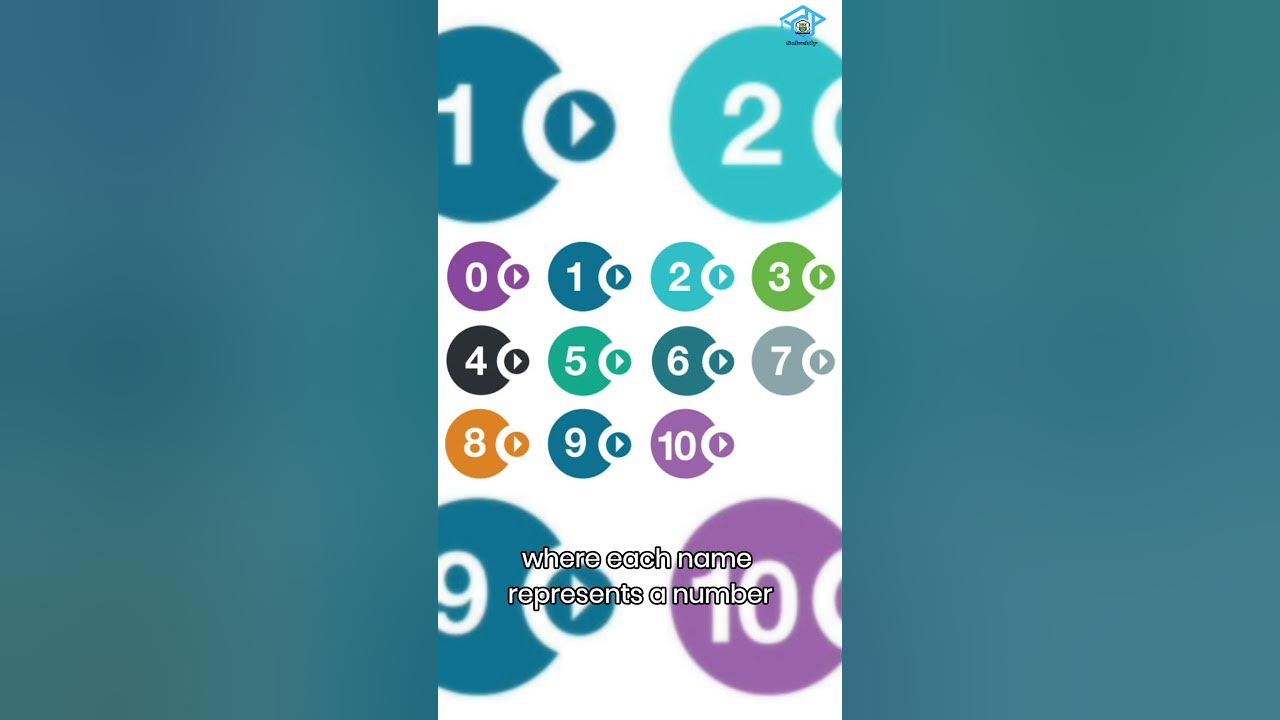 What is enumeration in c programming 🧐#shorts - YouTube