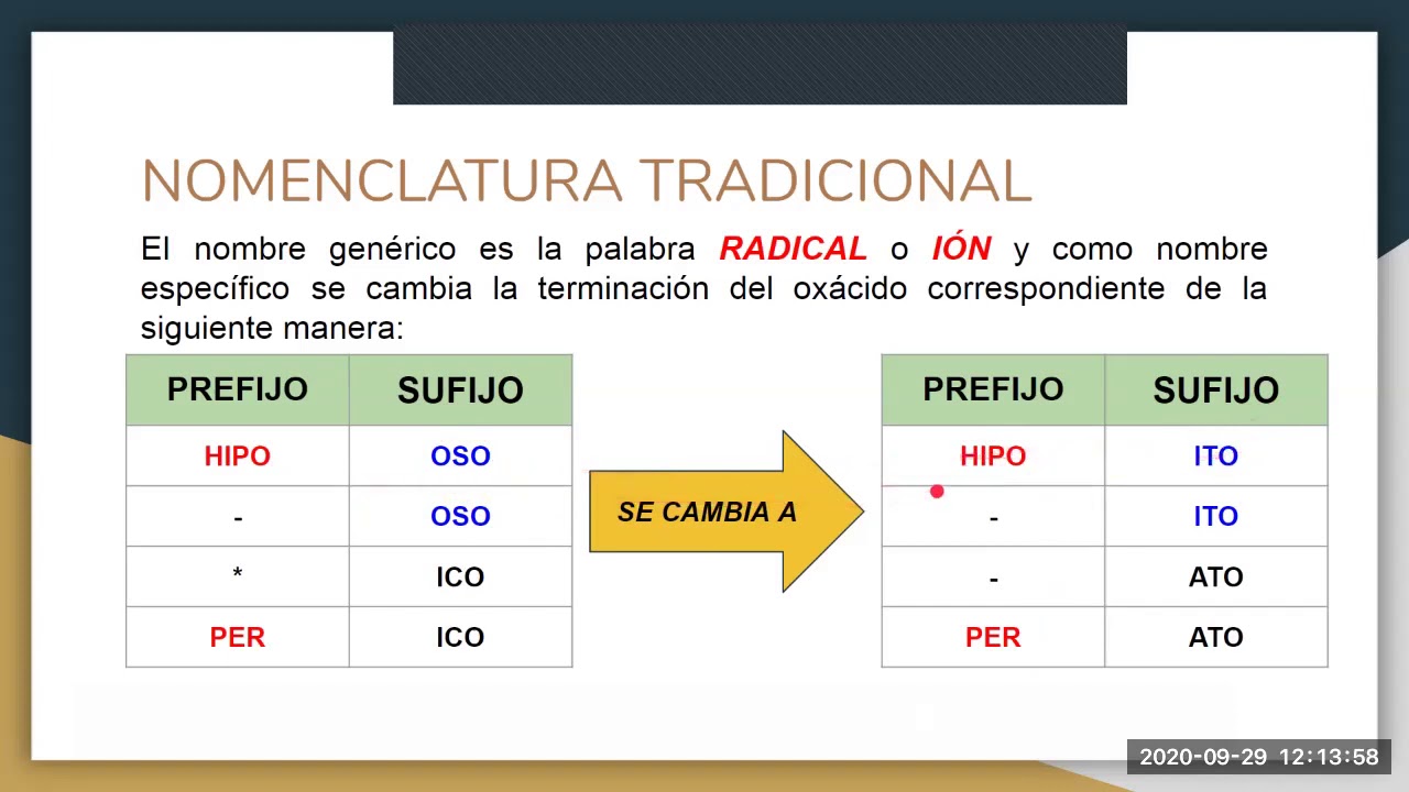 RADICAL HALOGÉNICO DE ÁCIDOS OXÁCIDOS - YouTube