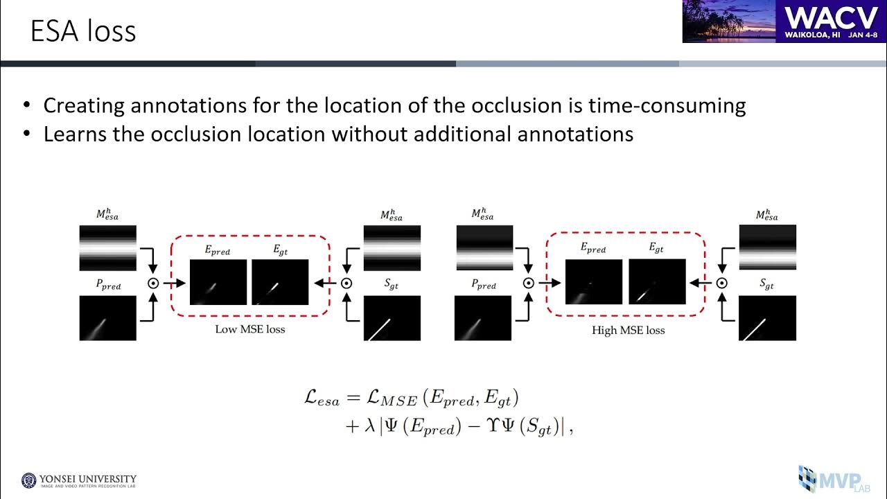 Robust Lane Detection via Expanded Self Attention - YouTube