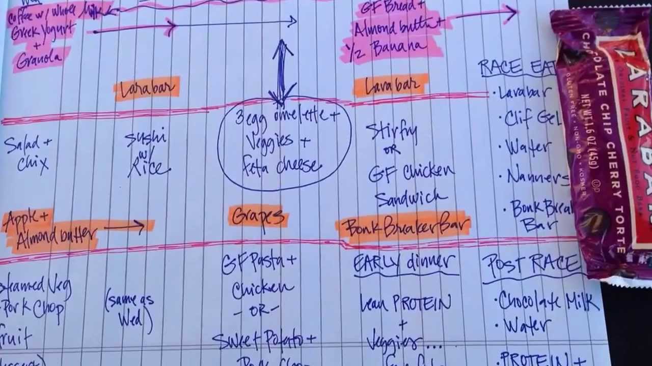 My POST-Ironman WI Journey -- How To Create Your Own Taper Week Meal ...