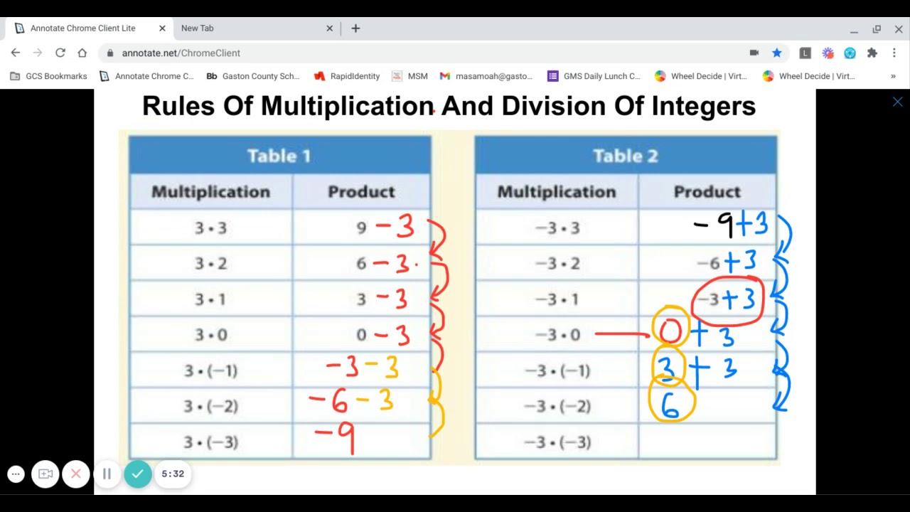 Rules Of Multiplying And Dividing Integers - Youtube