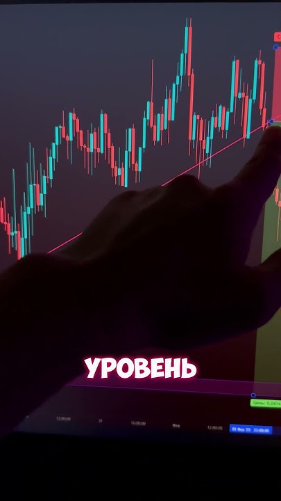 📉 Паника или возможность Разбираем график трейдинг торговля крипта