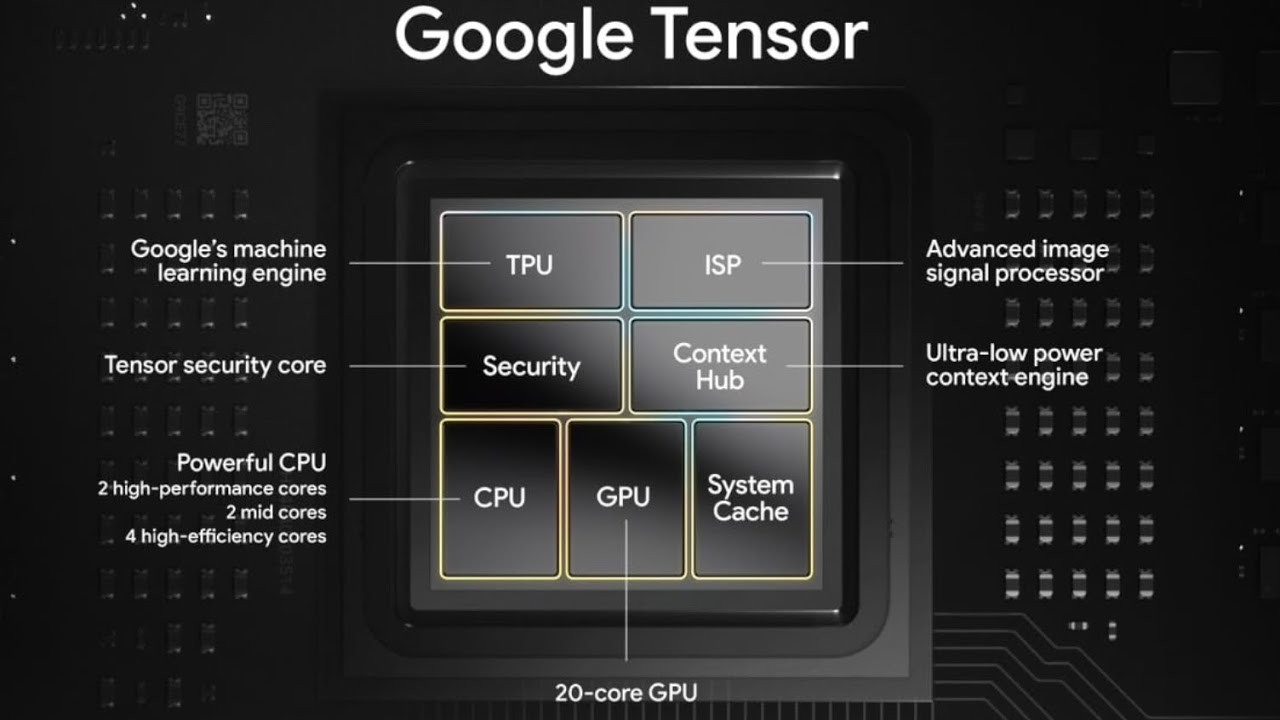 Google Pixels & Tensor Chip, What’s The Point? - YouTube