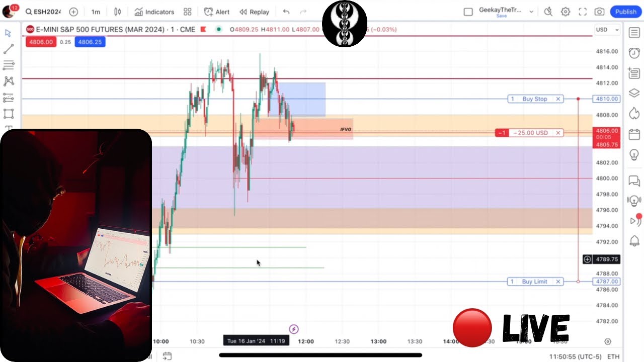 ES $500 Live Fund Execution - INNER CIRCLE 2024 - YouTube
