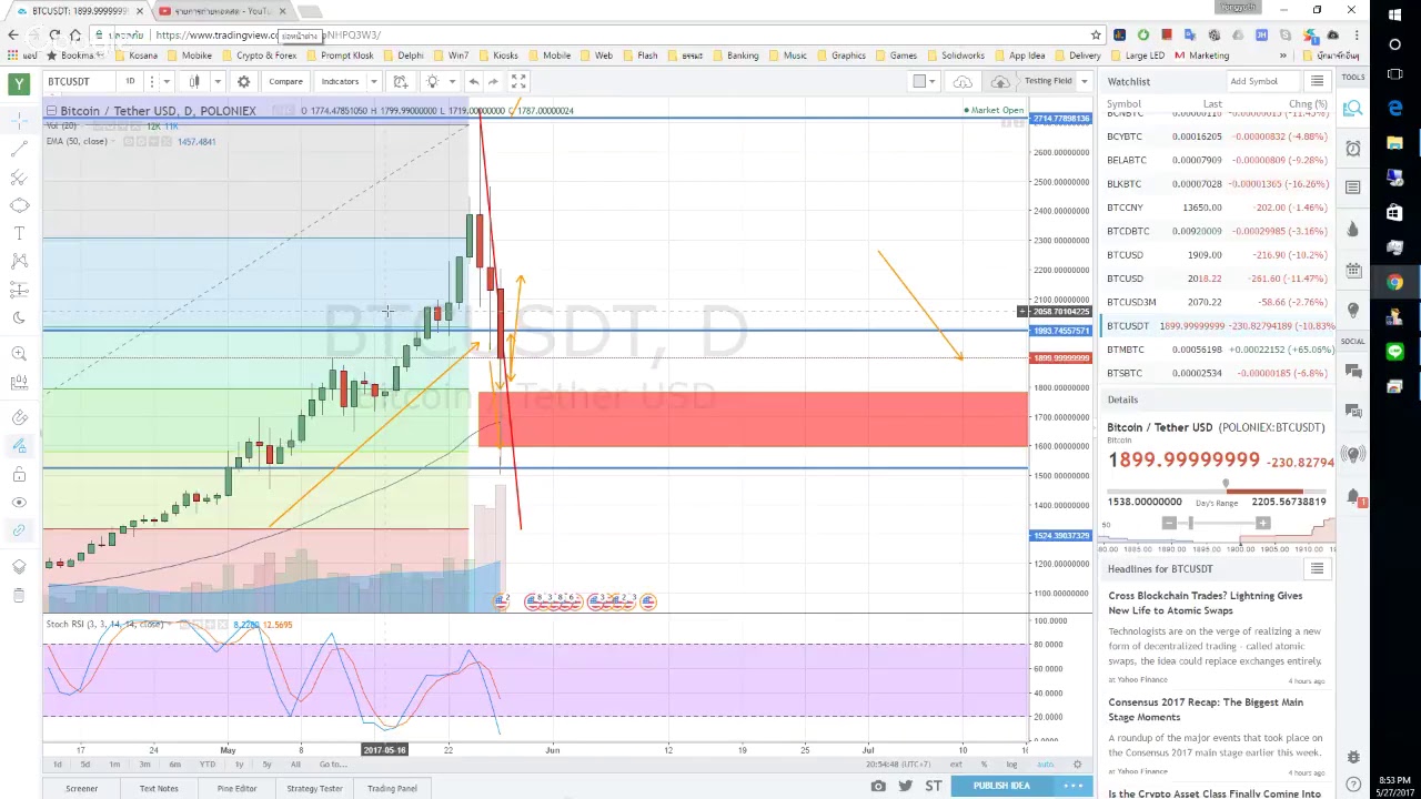 CTC - 2017/5/27 - BTC รับน้องเม่าใหม่ - YouTube