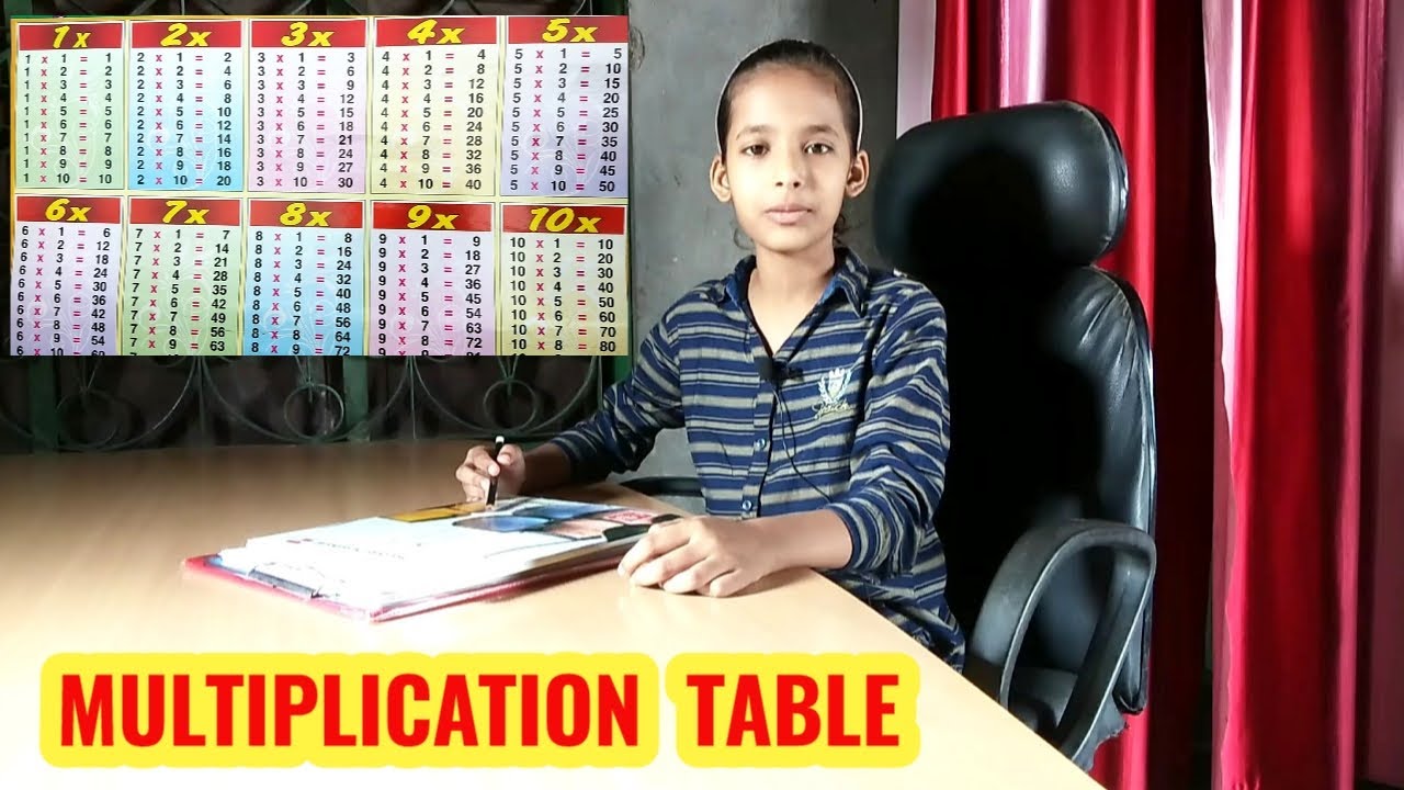 Multiplication Tables of 2 to 10 | Tables of Two to Ten | 2-10 Table ...