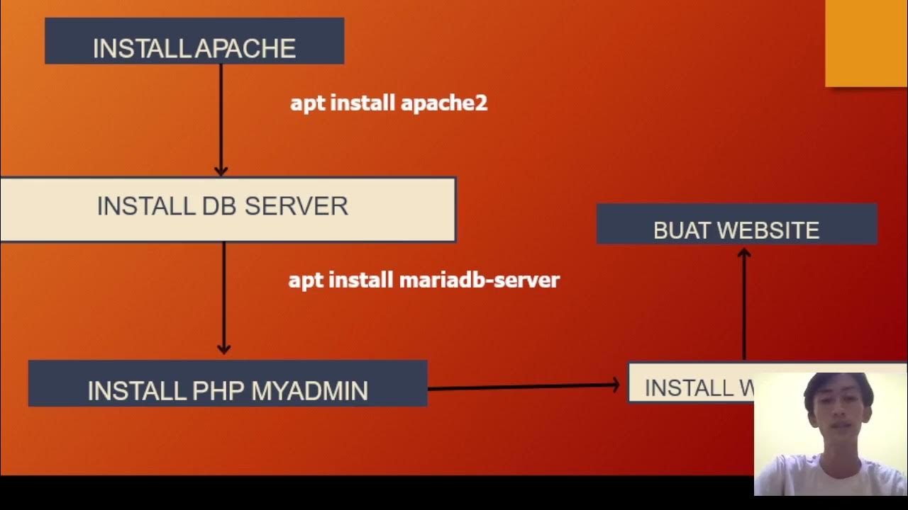 INSTALASI DB SERVER,PHPMYADMIN DAN CMS WORDPRESS - YouTube