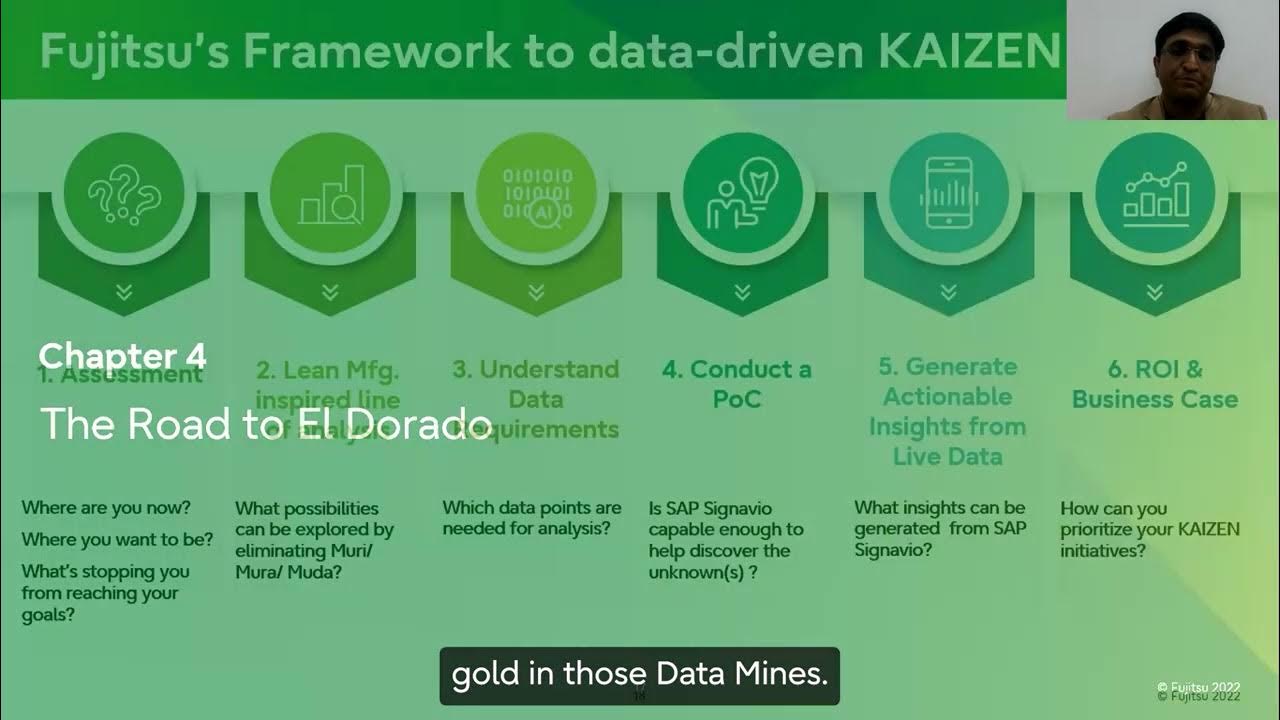 Data-Driven KAIZEN towards Lean Manufacturing - YouTube
