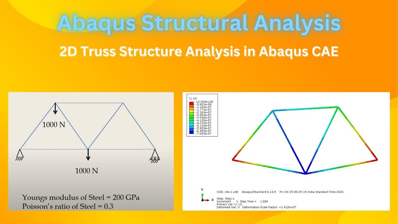 BASIC TRUSS ANALYSIS using ABAQUS CAE | static truss analysis | PART 2 ...