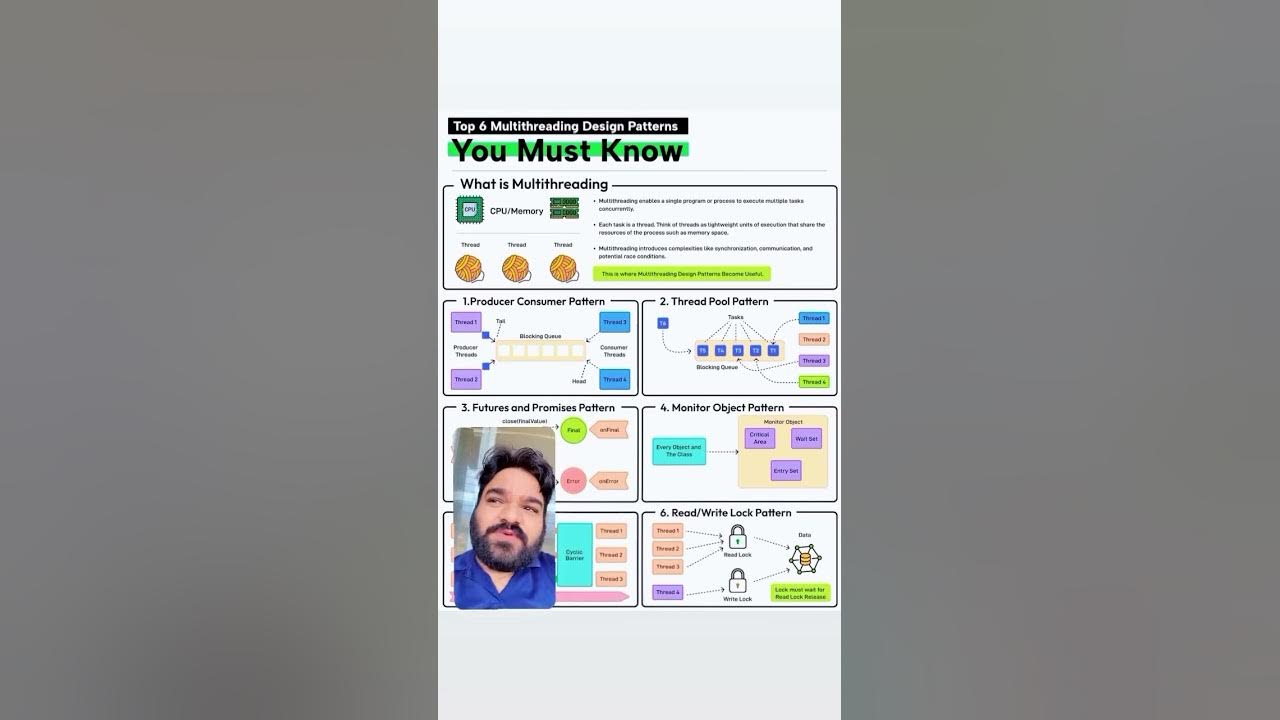 💡 Top 6 Multithreading Design Patterns Every Developer Should Know 💻 - YouTube