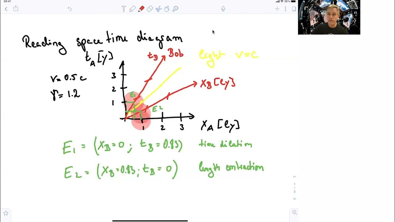 5.4 Regions in Spacetime Diagrams - YouTube