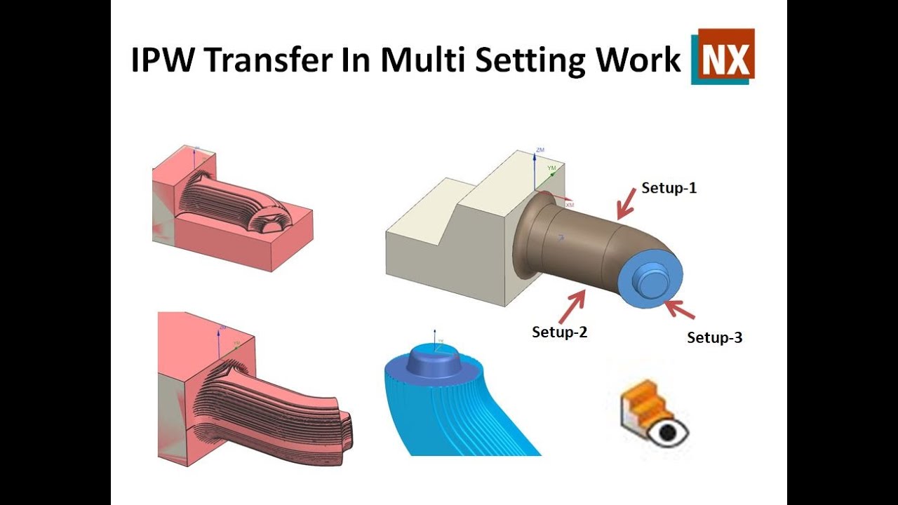 nx cam, transfer ipw in nx, create associative ipw in multi setting jog ...