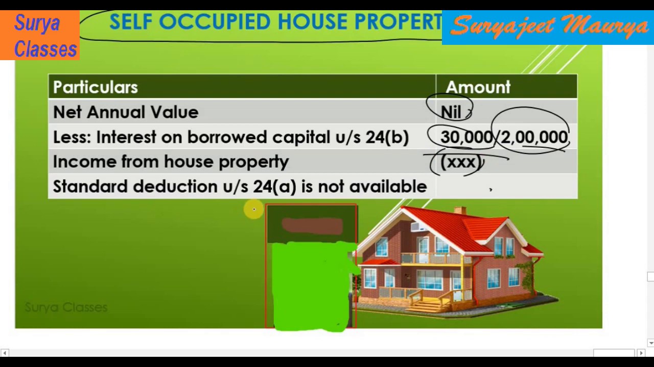 Unoccupied Property: House Property: Lecture-72: A.Y. 2020-21: Income ...