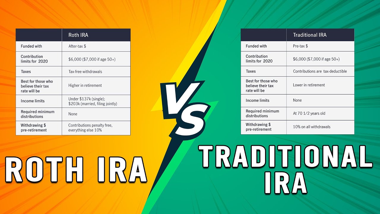 Roth IRA vs Traditional IRA - Comparison Of Retirement Plans (Which Is ...