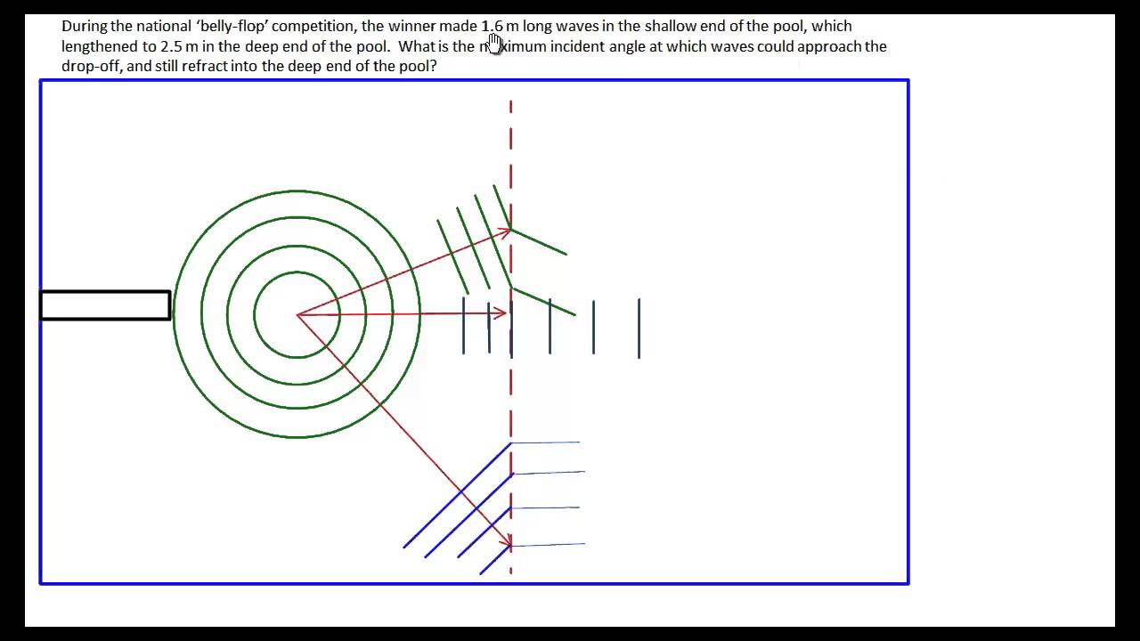 Critical Angle Sample Question - YouTube