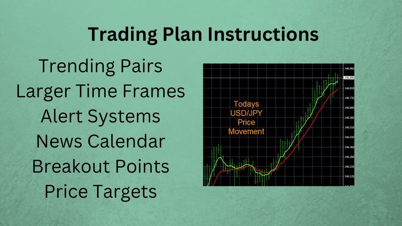 Instructions For Using Our Trading Plans - YouTube