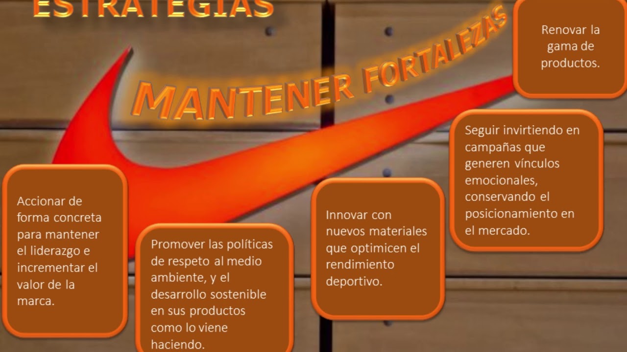 Modelo de planificación estratégica de la empresa Nike - YouTube