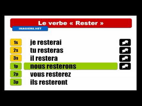 French Future Tense # Verb = Rester - YouTube