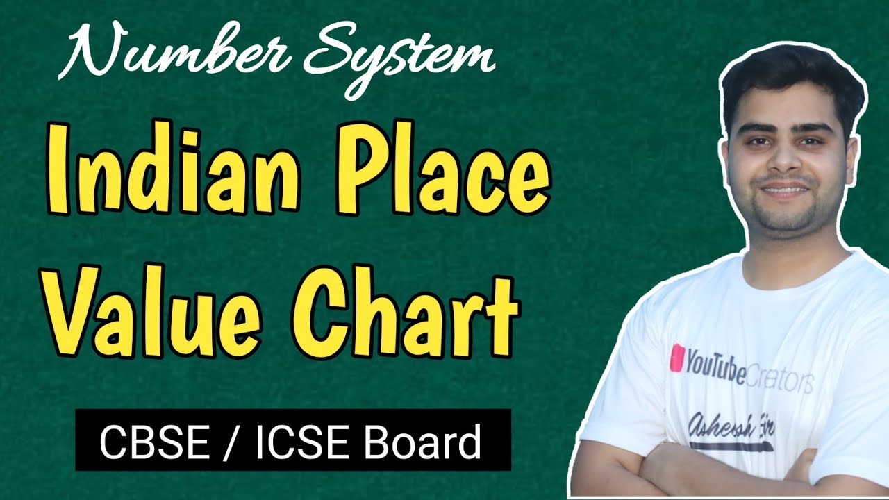 Introduction to Indian place Value Chart | Number System | Maths by ...