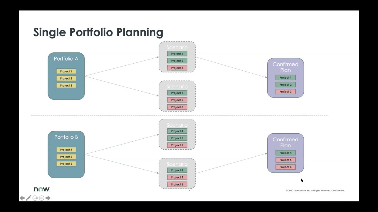ITBM Office Hour 25 ITBM Scenario Planning - YouTube
