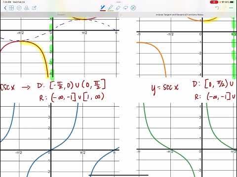 Inverse Tangent and Reciprocal Functions - YouTube