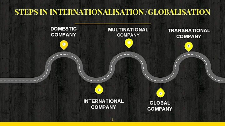 What is the process of internationalization? (2025)