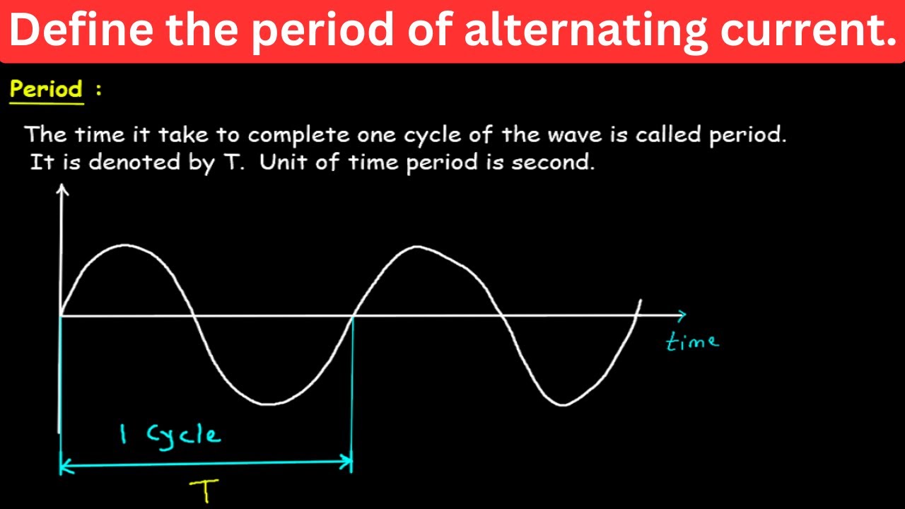 Define the period of alternating current. - YouTube