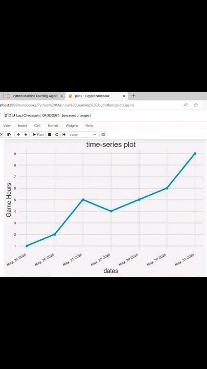 Time Seris Plot Using Matplotlib Matplotlib Pythonlearning Timeseries Shorts Viral Youtube