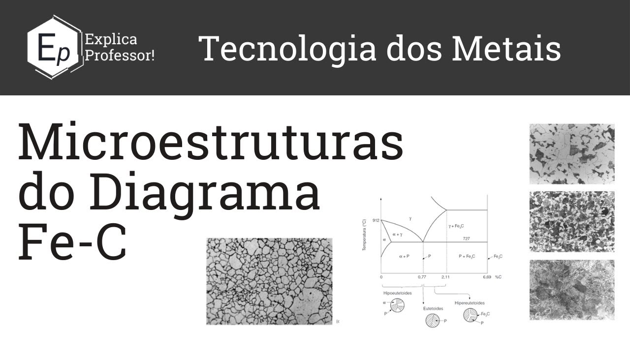 Microestruturas do Diagrama Ferro - Carbono | Diagrama Ferro ...