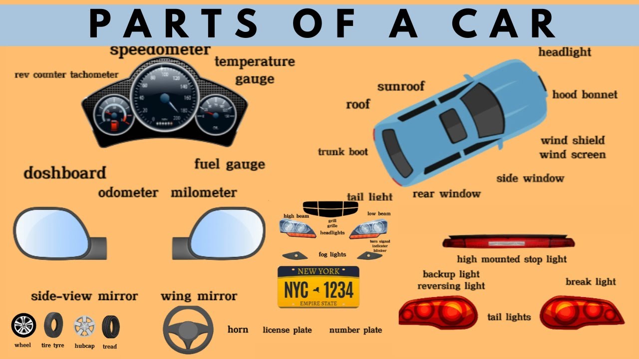 Parts of a Car in English | Learn Names of Different Auto Parts ...