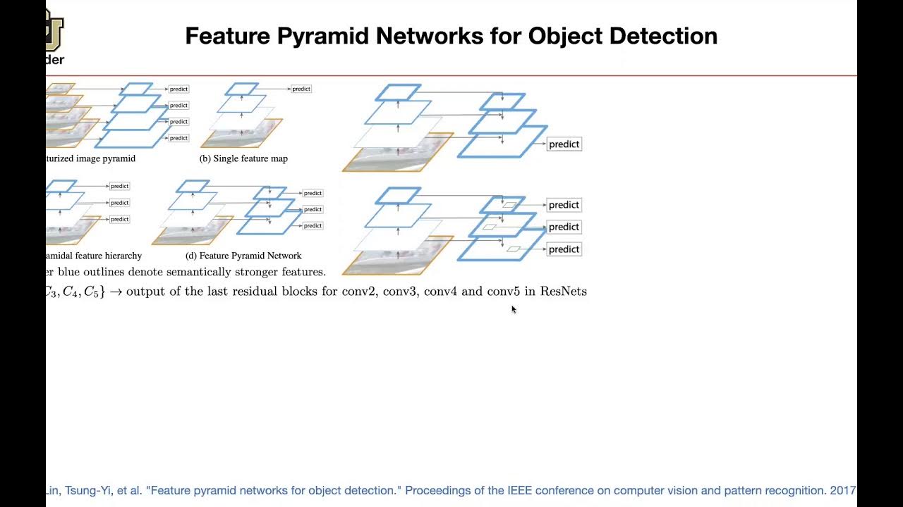 Feature Pyramid Networks | Lecture 37 (Part 1) | Applied Deep Learning - YouTube
